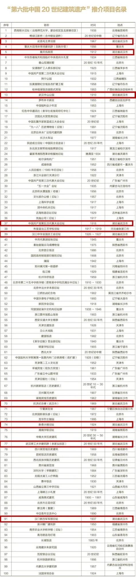 我校余家头校区建筑群入选第六批中国20世纪建筑遗产 武汉理工大学新闻经纬