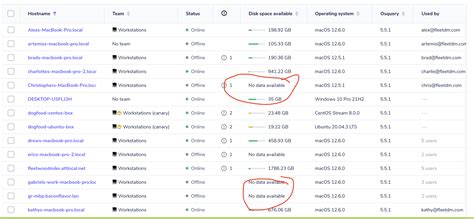 Know How Many Hosts And Which Hosts Have A Low Disk Space · Issue 7479 · Fleetdmfleet · Github