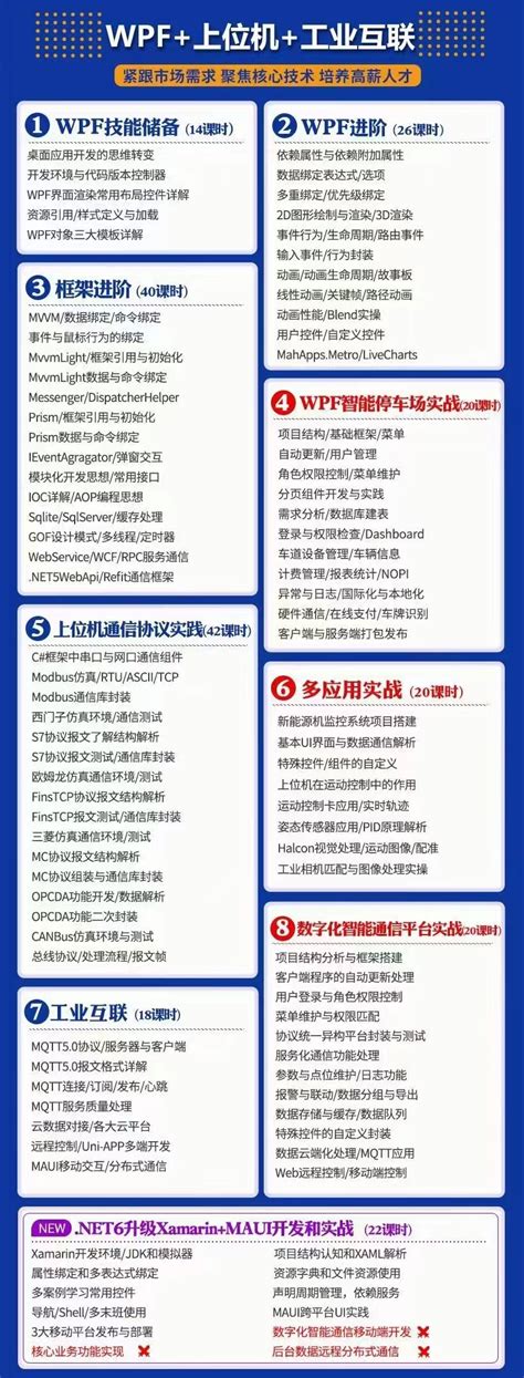 wpf 上位机 工业互联 欢笑一声 博客园