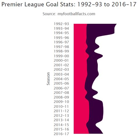 React Jsx Highcharts Examples