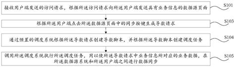 Data Synchronization Method And Device Computer Equipment And Readable Storage Medium Eureka