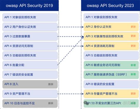 2025版最新渗透测试入门指南（非常详细）零基础入门到精通，收藏这篇就够了渗透测试0基础学习学习web安全渗透测试最基础的入门知识完全不懂