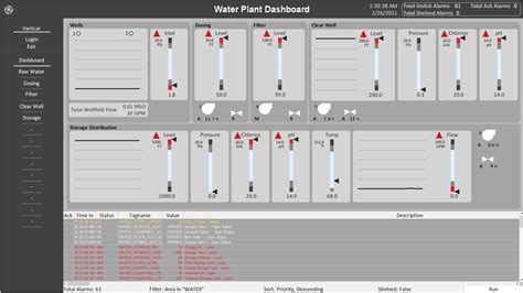 Proficy Ge Vernova Industrial Software Ifix