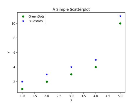 Scatter Plot Matplotlib With Labels For Each Point Minephp
