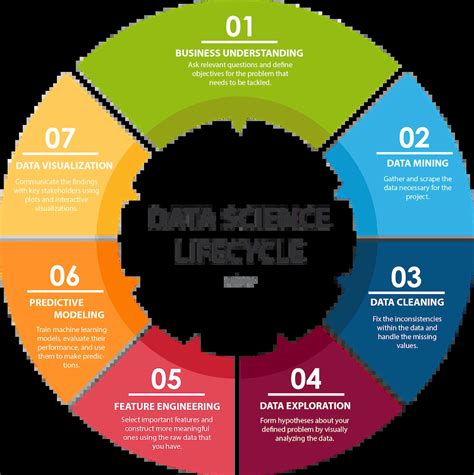 Ia Machine Learning Deep Learning Et Data Science Comprendre Les Différences Et Recoupements