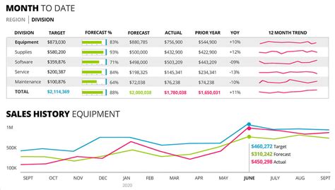 Ultimate Ui For Xamarin Forms Xamarin Application Infragistics
