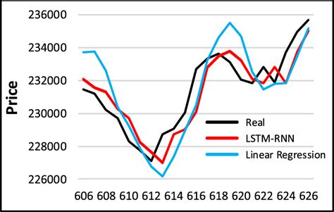 general property market validation—20 datapoints download scientific