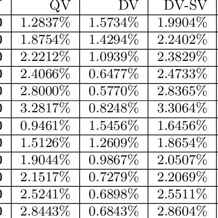 Swap On Realized Volatility Download Table