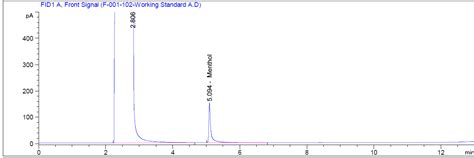 GC Chromatography Issues W Menthol Forum Gas Chromatography Agilent Community