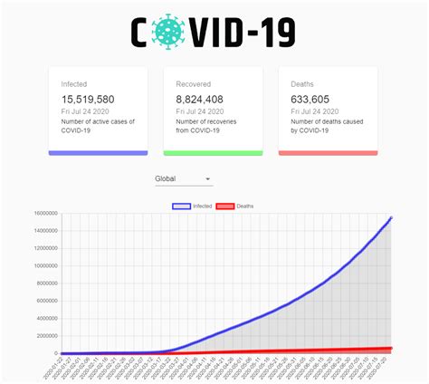 Github Ardatocovid 19 Tracker Application Covid 19 Tracker Application