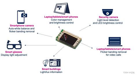 Vd6283tx环境光传感器2 移植闪烁频率代码 Csdn博客