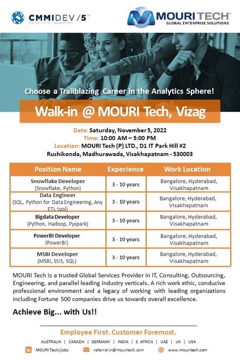 snowflake dataengineer bigdata powerbi msbi hiring walkindrive… srinath vuddemari