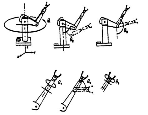 Joint Angles Of A Robot Arm Download Scientific Diagram