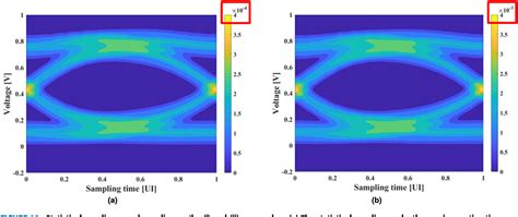 Figure 1 From Accelerated Statistical Eye Diagram Estimation Method For Efficient Signal