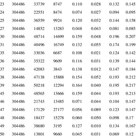Image Porosity Analysis Results Using The Otsu Thresholding Method Download Scientific Diagram
