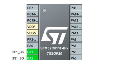Stm32 I2s｜fendoap