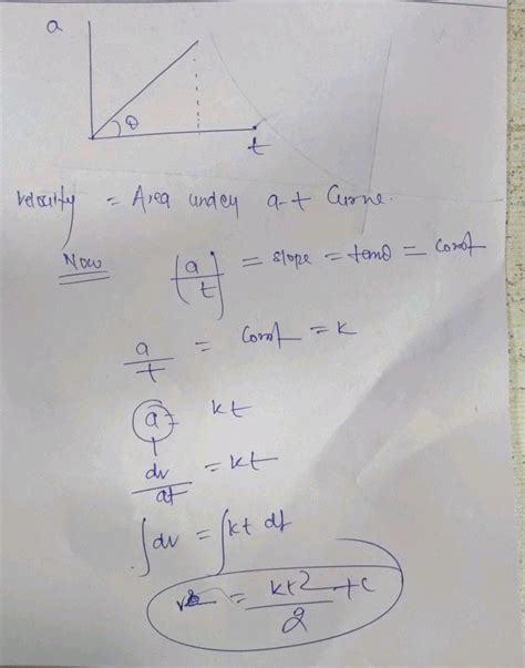 The In The Graph Acceleration Time Graph A Body Is Shown Figure Plot The Corresponding