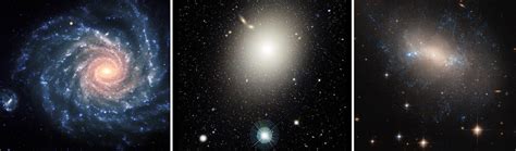 Three Types Of Galaxies