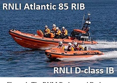 Figure 1 From An Experimental Investigation Into Whole Body Vibration Generated During The