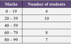 SPM Additional Mathematics Paper Question SPM Additional Mathematics