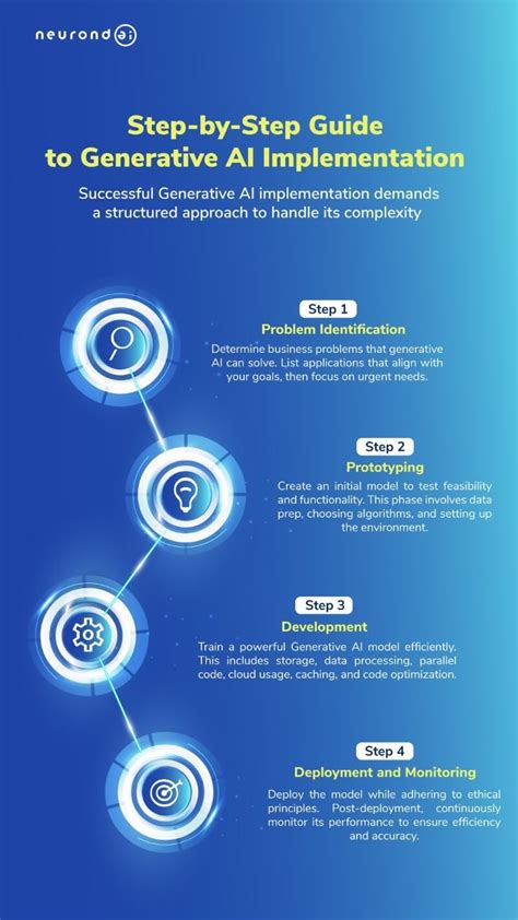 A Practical Path To Generative Ai Implementation