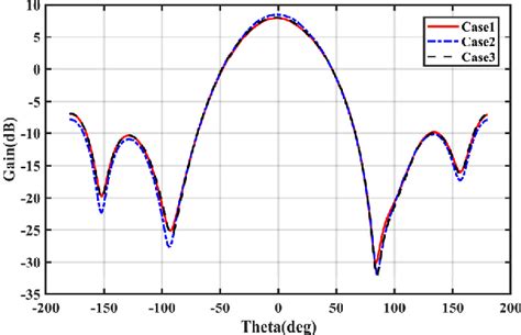 Figure 7 From An Adaptive Evolutionary Neural Network Based