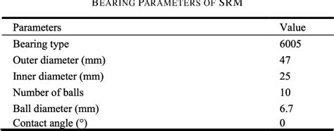 Table Iv From Multisource Deep Feature Fusion Of Optimized Symmetrized Dot Patterns For Srm