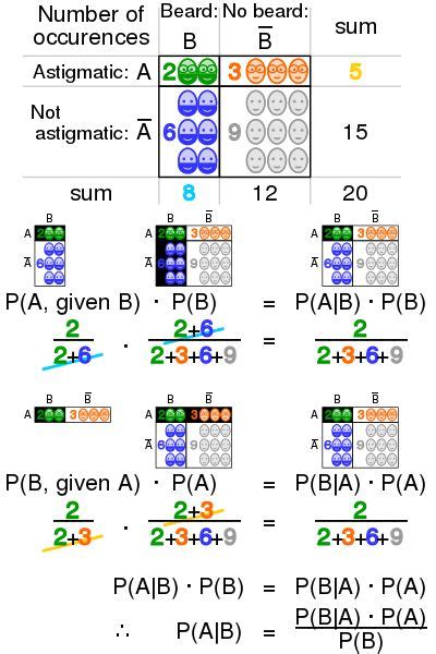 File Bayes Theorem Visualisation Svg Wikimedia Commons Bayes Theorem Data Science Learning