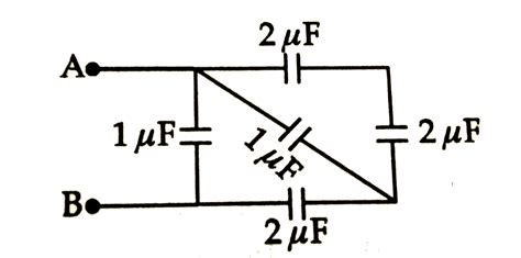 The Net Capacitance Of System Of Capacitors In Figure Between Points A And B Is Sarthaks
