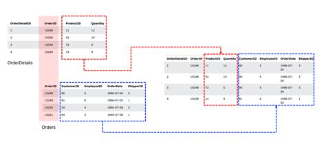성동1기 전z전능 데이터 분석가23일차sql 기초 이해 Ab테스트