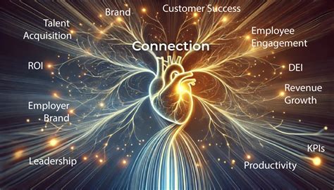 The Core Value Proposition