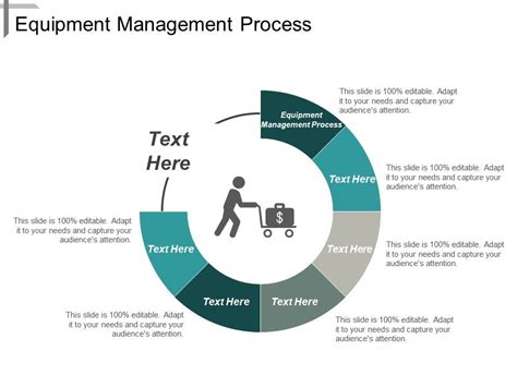 equipment management process ppt powerpoint presentation summary show cpb ppt images gallery