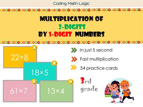 Coding Math Logic Teacher Professional Development Australia