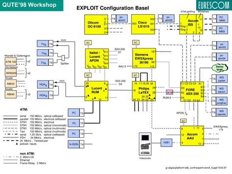 Ppt A Summary Of Engineering Rules For Atm Network Dimensioning And Qos Powerpoint