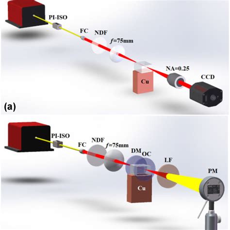 The Diagram Of Radially Polarized Vortex Beam Generation Download Scientific Diagram