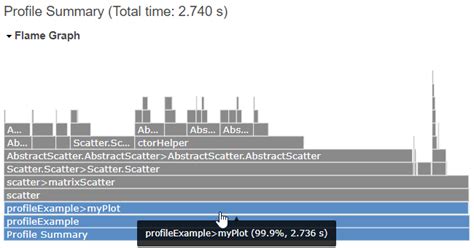 Improve Graphics Performance Matlab And Simulink