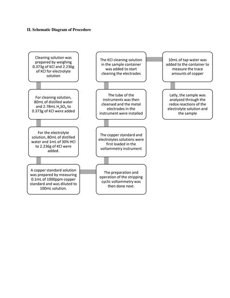 Solution Cyclic Voltammetry Lab Report Studypool