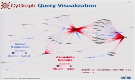 Building A Big Data Architecture For Cyber Attack Graphs