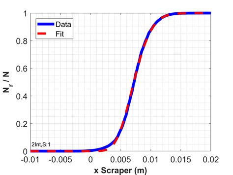 22 application of the single scan gaussian fit algorithm to a