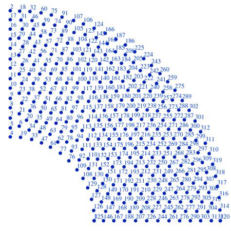 Triangulationboundarynodes Boundary Nodes Of A Triangulation