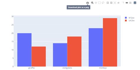 用Python的Plotly画出炫酷的数据可视化 含各类图介绍 阿里云开发者社区