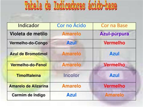 Ppt Indicadores ácido Base Powerpoint Presentation Free Download