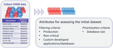 1단계 Cmdb 데이터 수집 Aws 권장 가이드