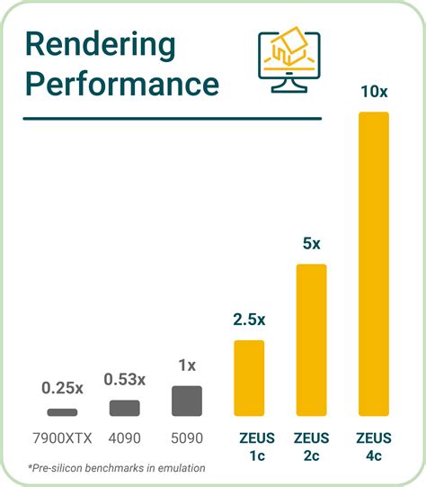 How It Works Bolt Graphics