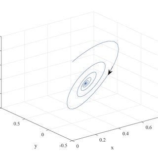 Phase Diagram Of The Example System Download Scientific Diagram