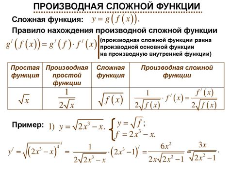 Производная сложной функции Online Presentation