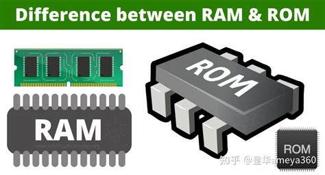 RAM和ROM的区别与联系 知乎