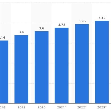 2 Number Of Social Media Users Worldwide 2017 2025 Statista 2021 P