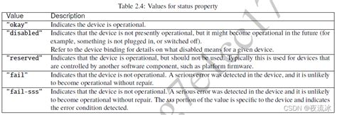 Linux Devicetree规范 结构介绍和标准属性linuxphandle Csdn博客 Linux Devicetree规范 结构介绍和标准属性linuxphandle Csdn博客