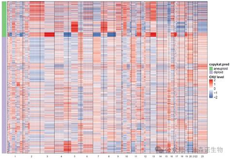 “万字长文”解析单细胞转录组分析全流程解析（四）：用好单细胞注释小工具，助力解锁细胞身份的终极密码 知乎